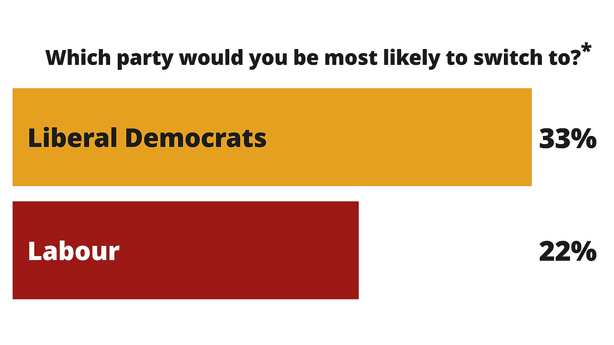 What is the voting 'headroom' in Central Devon? - Central Devon Liberal ...